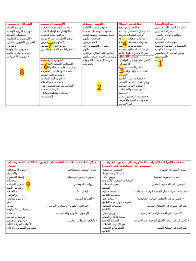 BMC DR Bensafi | PDF