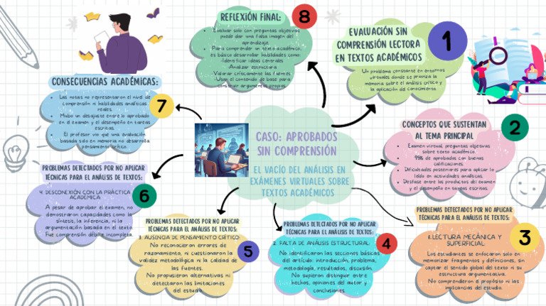 Green and Blue Playful Illustrative Mind Map | PDF | Pensamiento ...