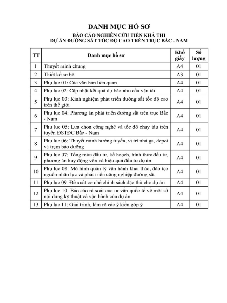 1danh-muc-ho-so_1600_pdf.gdrive.vip | PDF