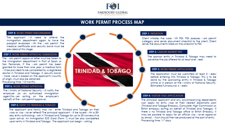 Trinidad Tobago Work Permit Process Map 2 | PDF | Travel Visa | Human ...
