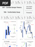 What Is The ICT Candle Range Theory: Power of Three | PDF | Market ...
