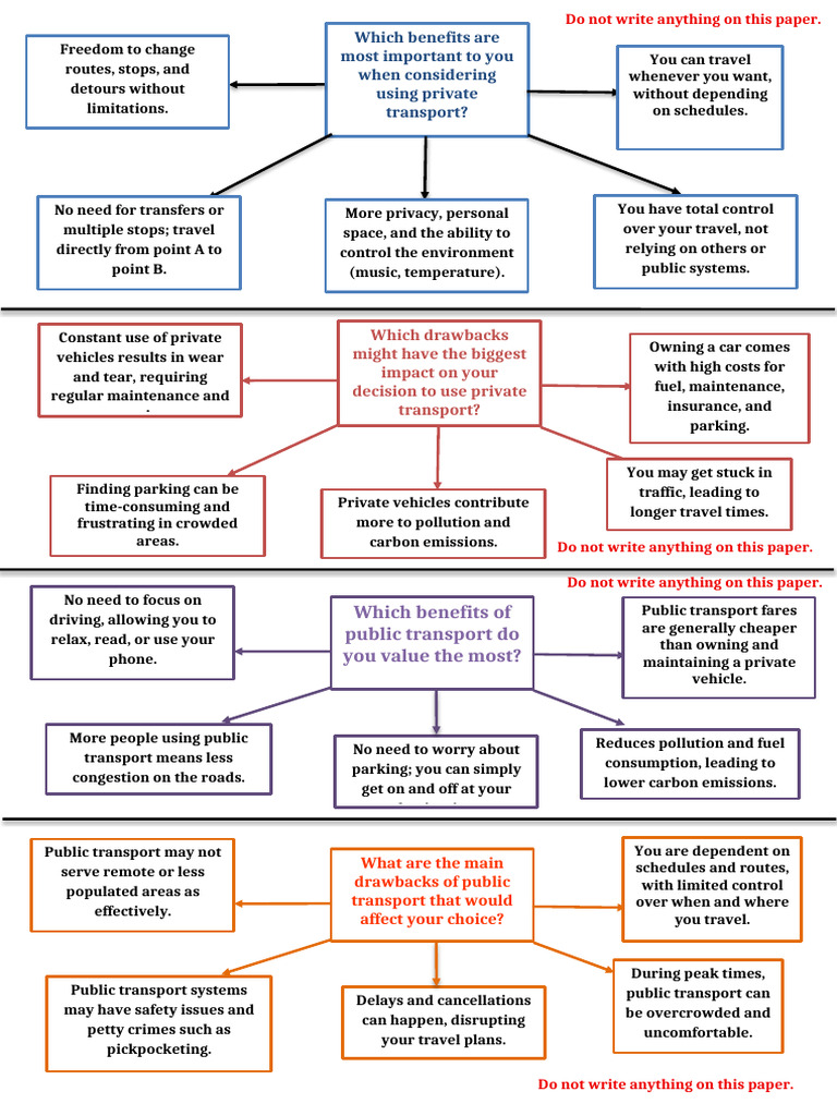 FCE TOPICS - WEEK 10 - Private - and - Public - Transport - Benefits ...