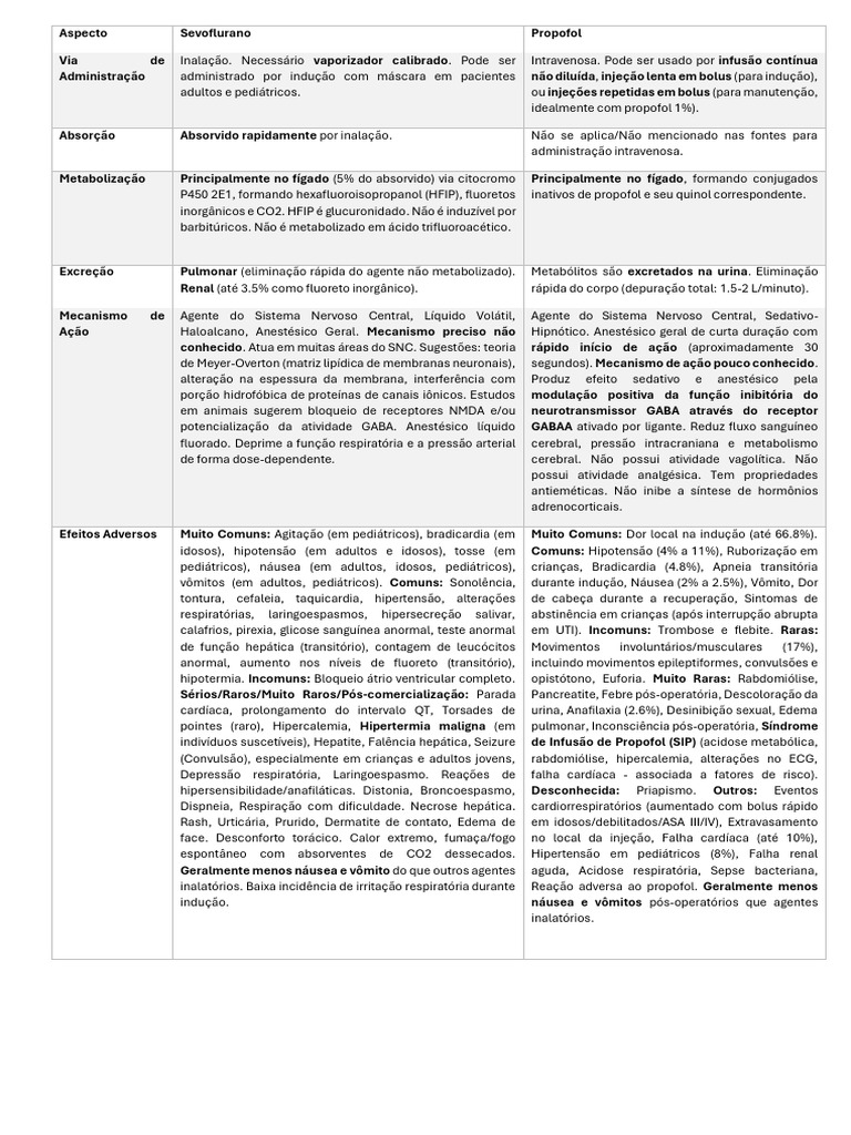 Sevoflurano vs Propofol: Comparativo Anestésico | PDF | Especialidades ...