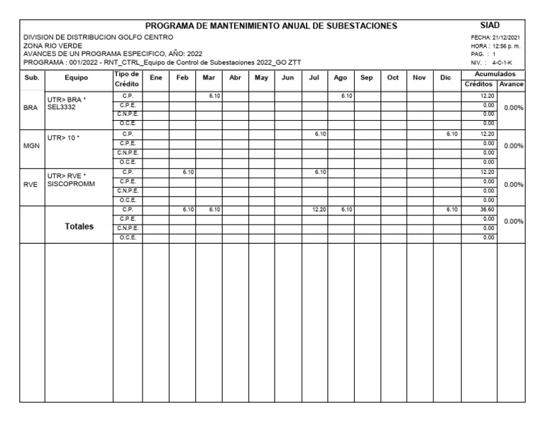 RNT Programa de Mantto Equipo de Control 2022 | PDF