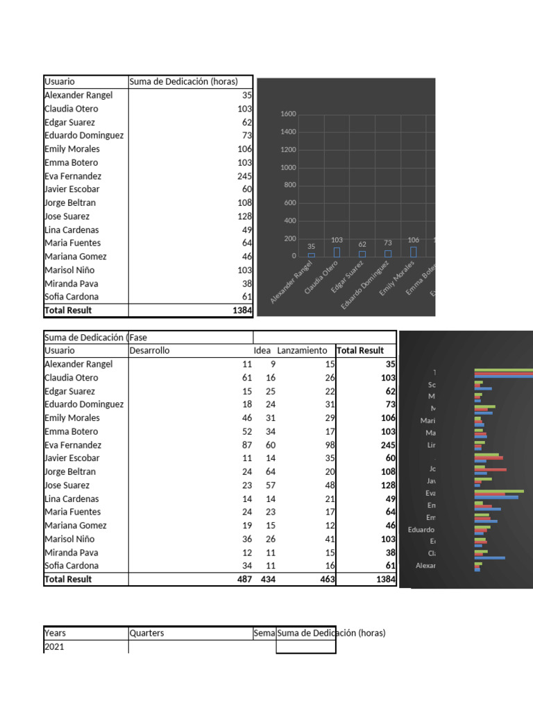 Ejercicio Eje 3 - Tablero de Control | PDF