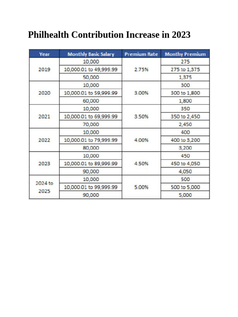 Philhealth Contribution Increase in 2023 | PDF