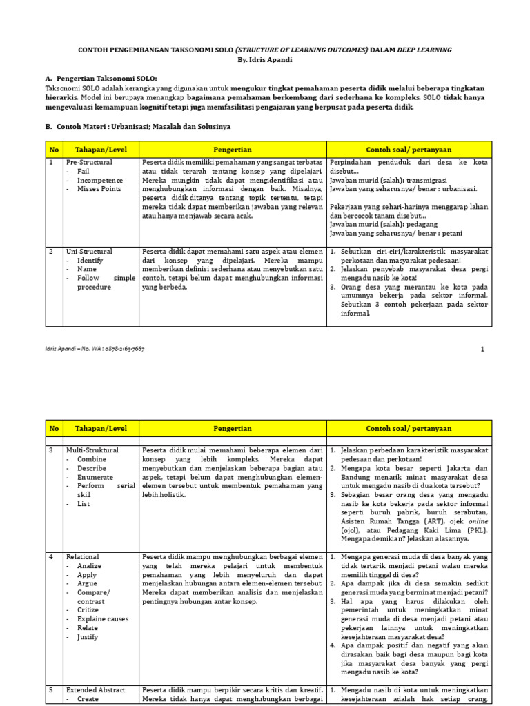 Contoh Pengembangan Taksonomi Solo Dalam Deep Learning | PDF
