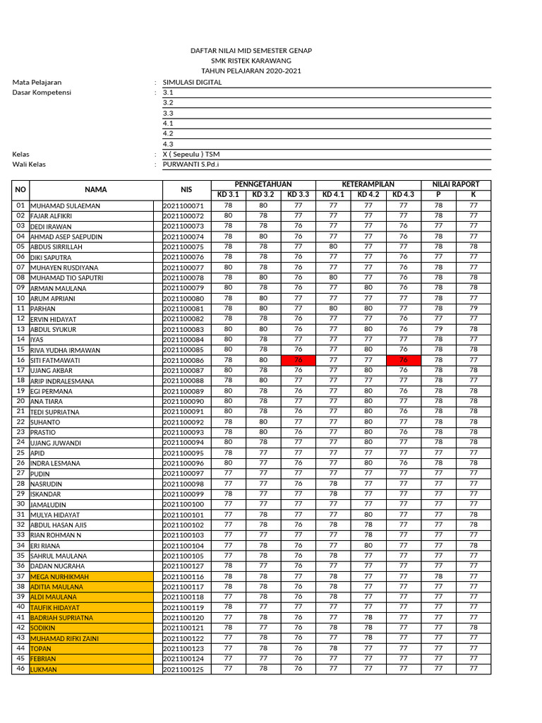 Format Nilai Mid Kelas X TBSM | PDF