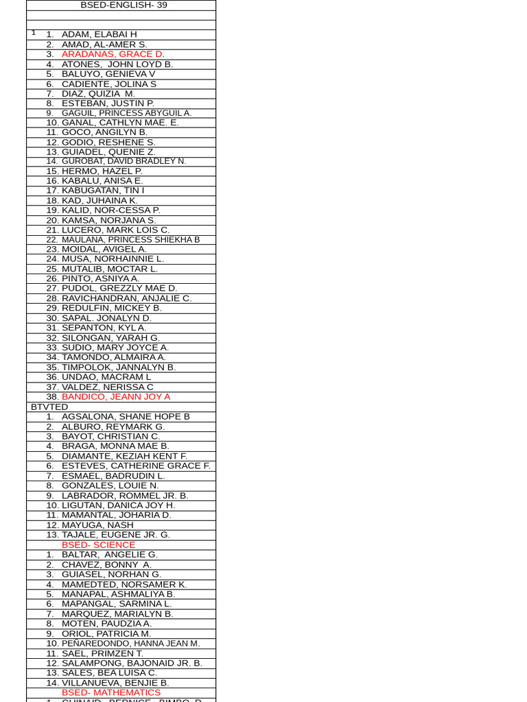 INCOMING PSTs AY 2025 2026 Updated Copy 1 | PDF