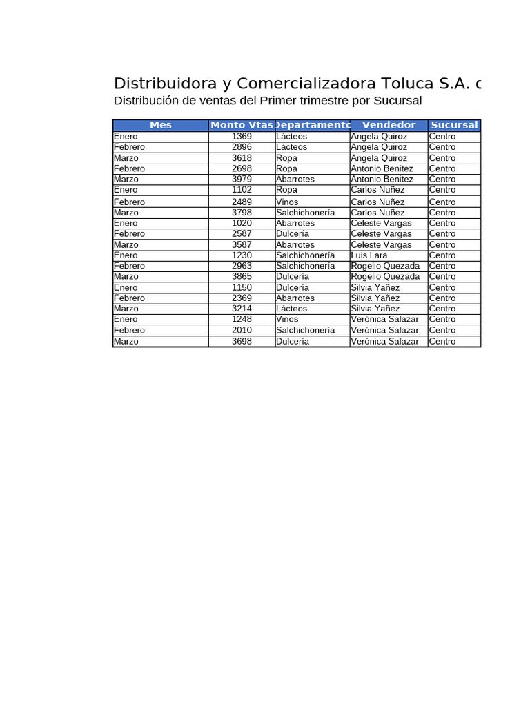 Co Misiones An Ida Do | PDF