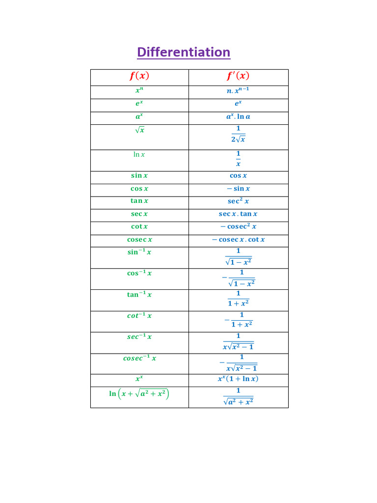 Differentiation Formulas | PDF