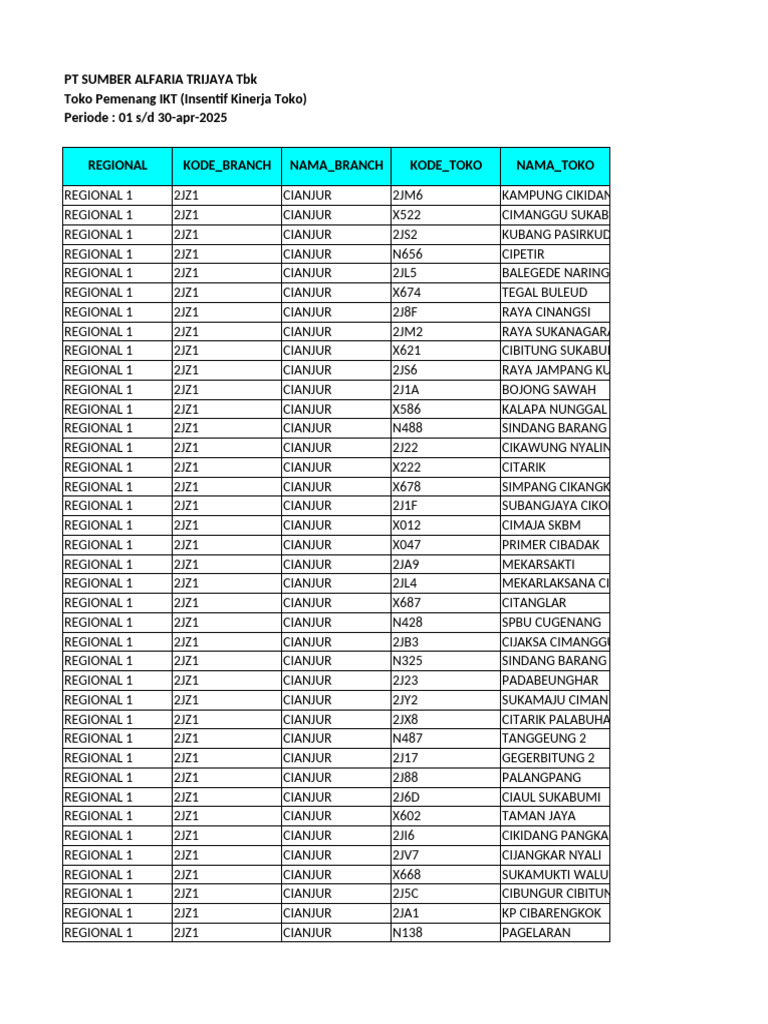 Ikt 30-Apr-2025 2JZ1 | PDF
