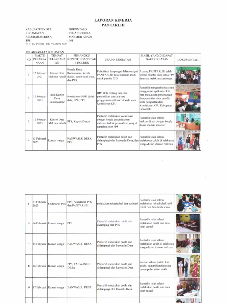 Fitri Pakuna | PDF