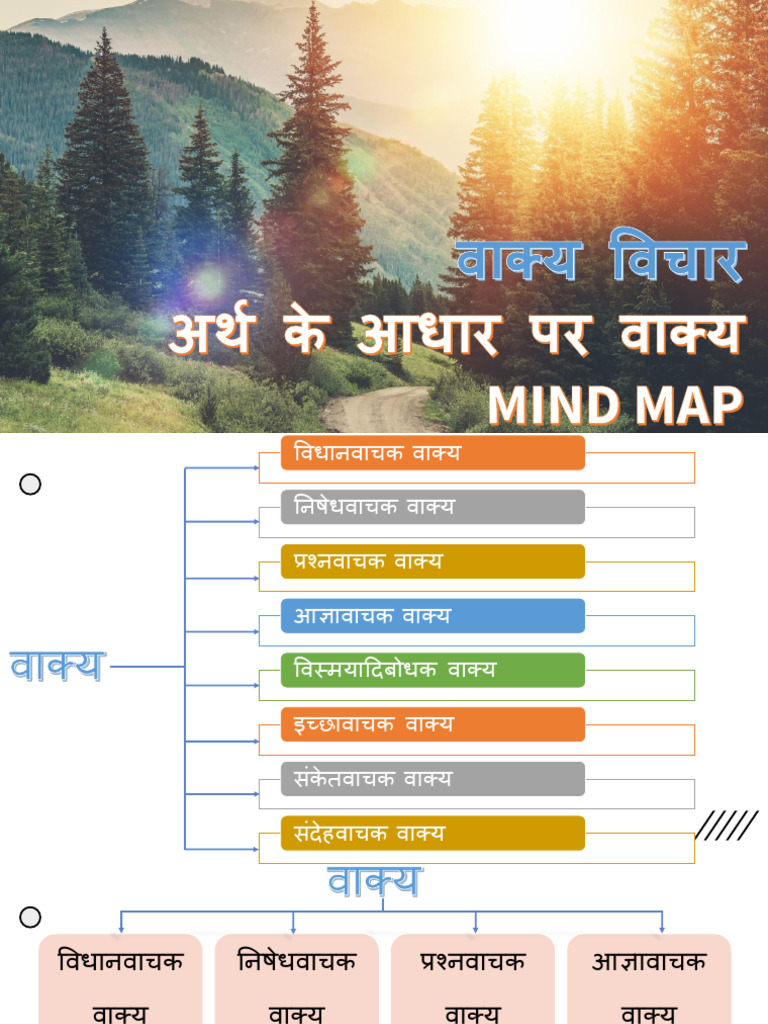 Vakya Mind Map | PDF