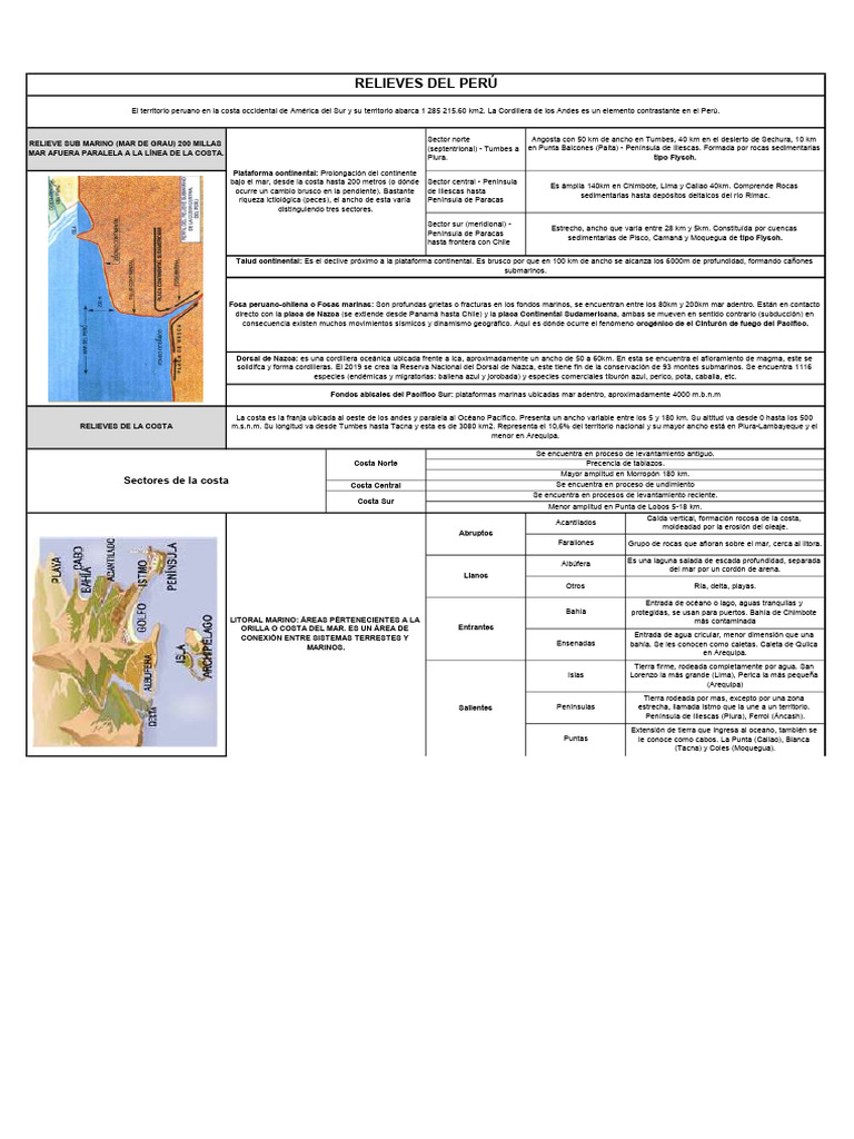 RELIEVES 1.1 (1) | PDF | Geomorfología | Geografía costera