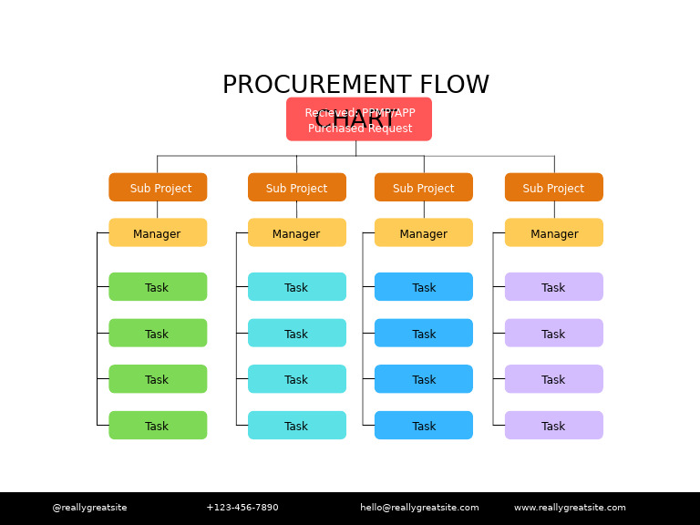 Yellow Abstract Playful Website Site Map Graph | PDF
