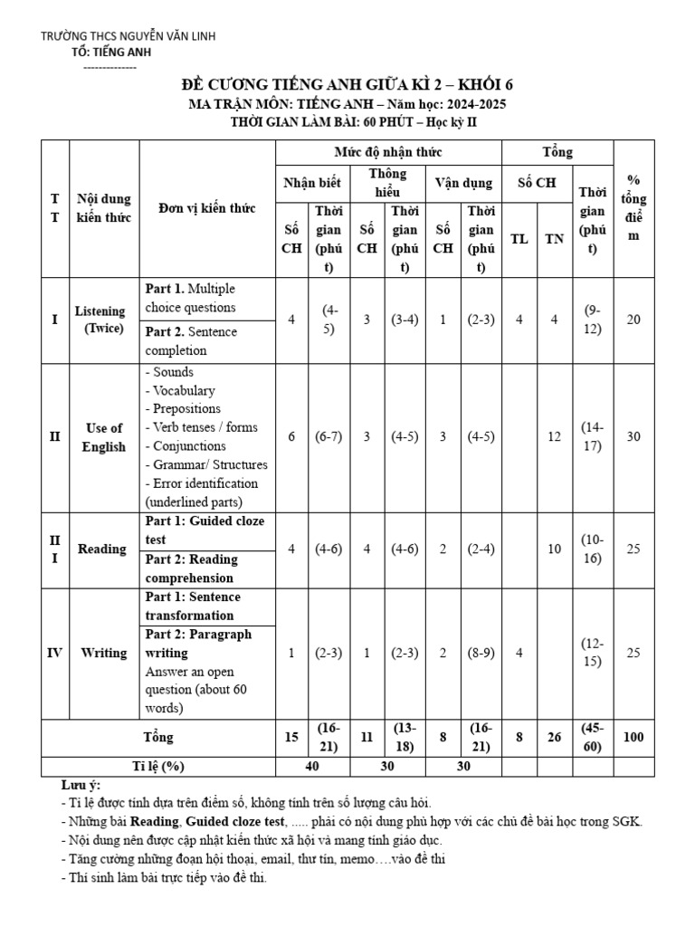 DE CUONG ANH 6 - Giua Ky 2 | PDF