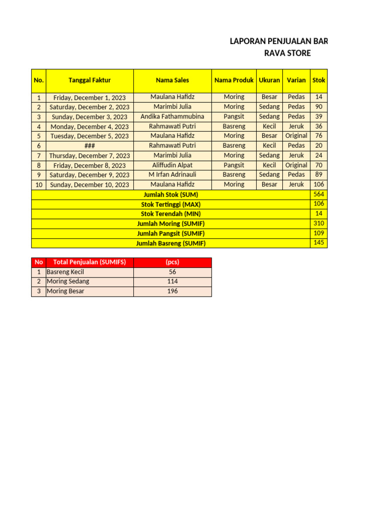 Latihan Uprak Semester 1 | PDF
