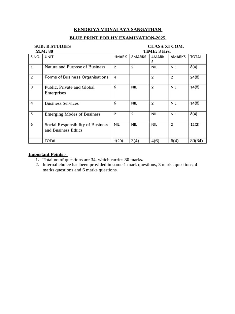 Blue Print For Hy Exam.-B.st-2024-25 | PDF