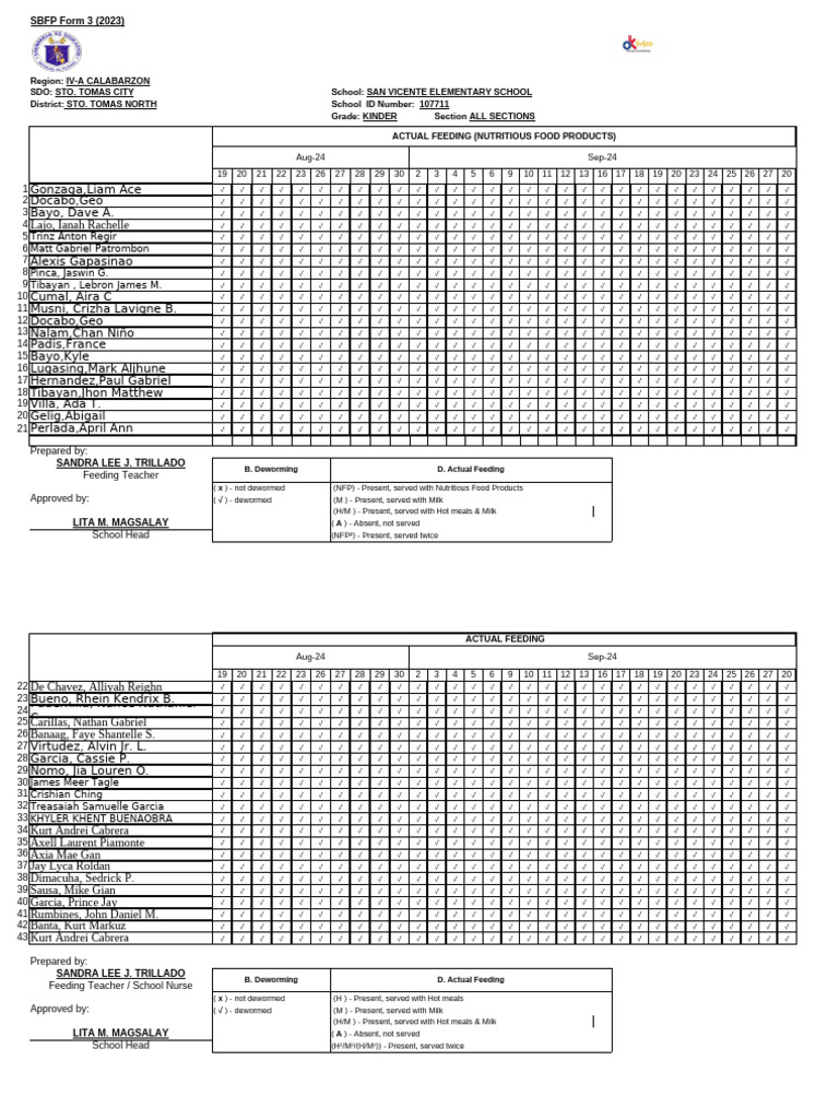 SBFP Attendance 2024-2025 | PDF | Foods
