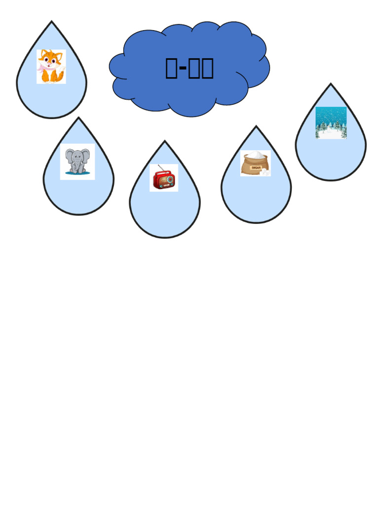 Raindrop | PDF