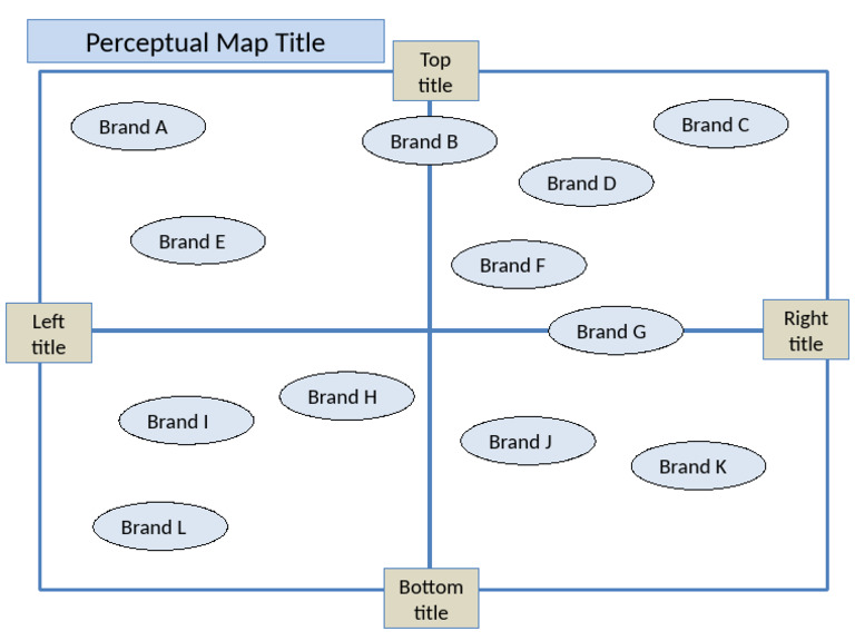 Perceptual Map Powerpoint Template | PDF