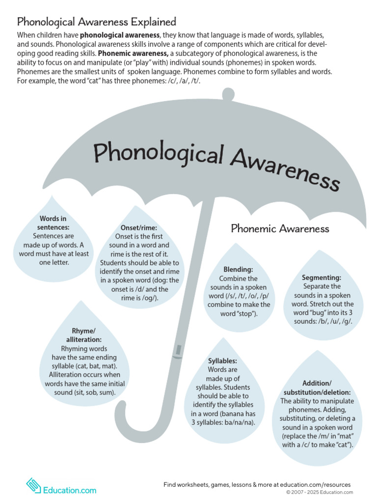 Phonological Awareness Explained | PDF | Syllable | Oral Communication