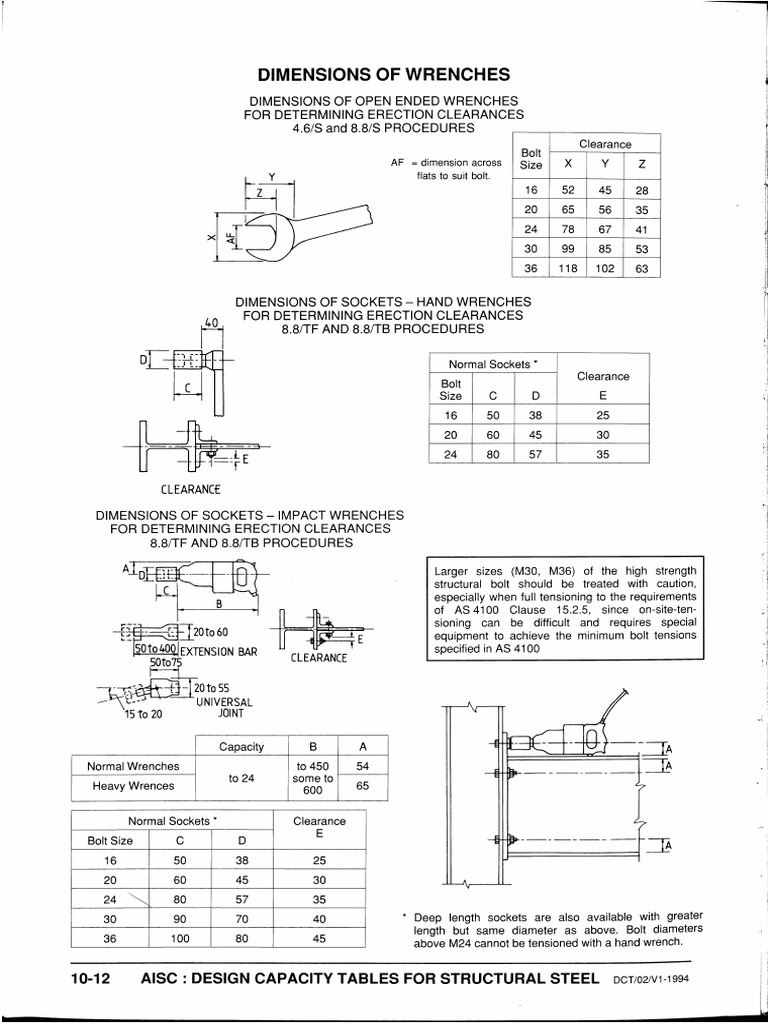 Dimention of Wrenches | PDF
