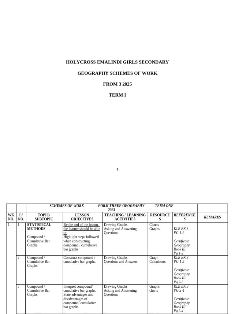Geography Schemes of Work Form 3 2025 | PDF | Topography | Hydrology