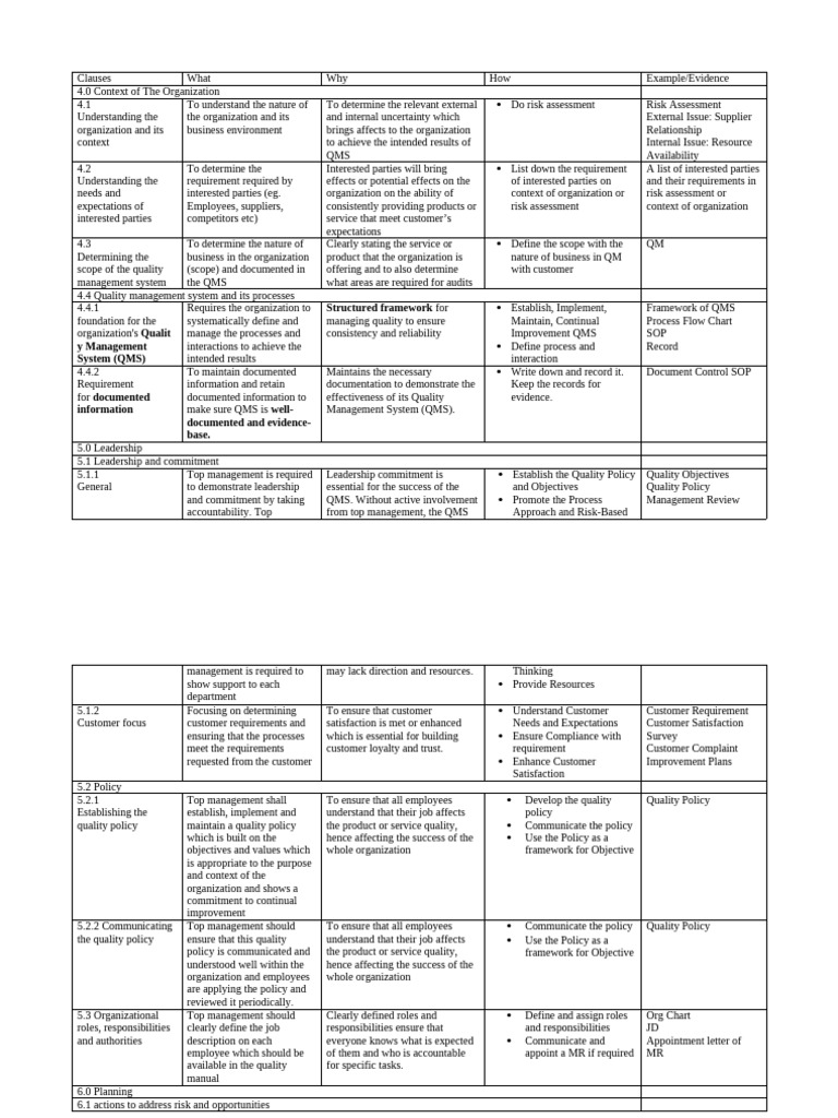 ISO 9001 What Why How Notes | PDF | Quality Management System | Risk