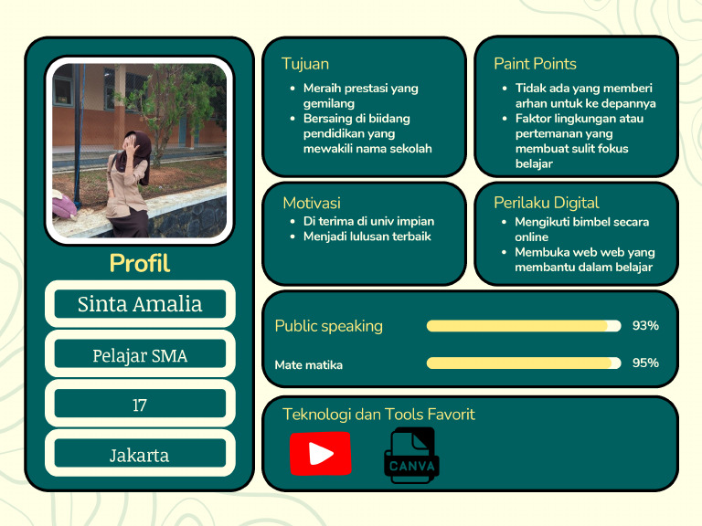 Teal and Beige Minimalist User Persona Graph | PDF