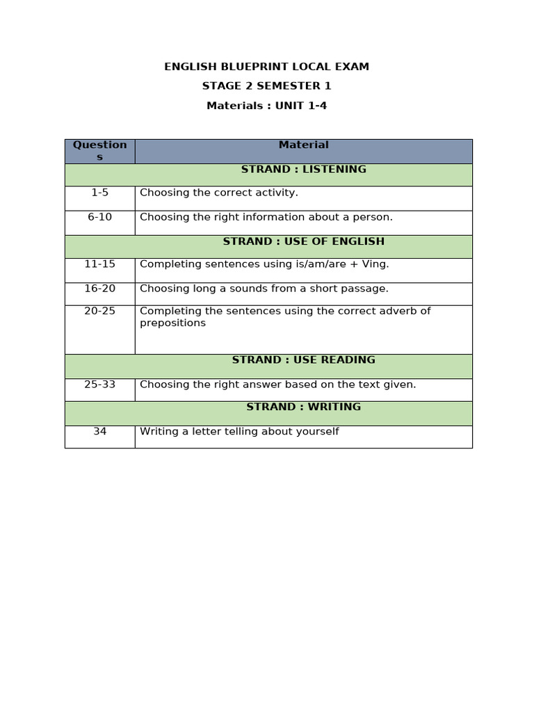 English Blueprint Local Exam | PDF
