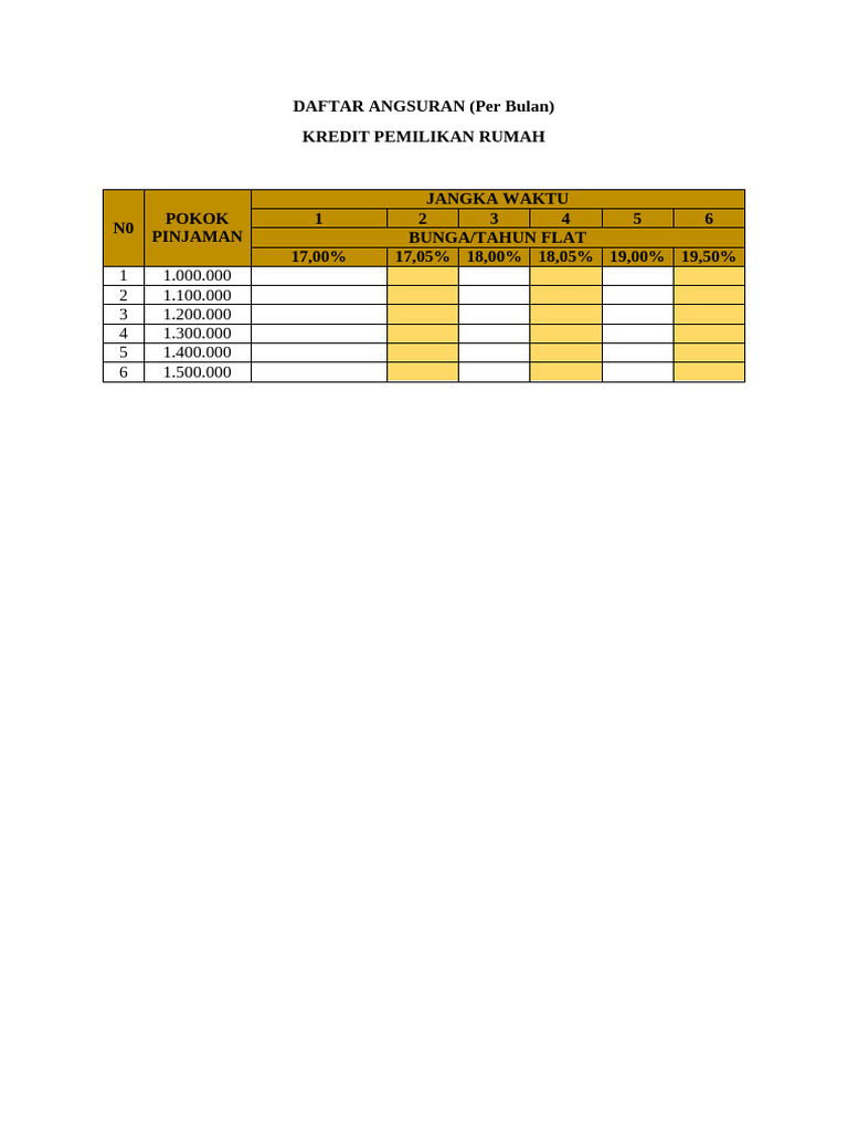 Tugas Tabel | PDF