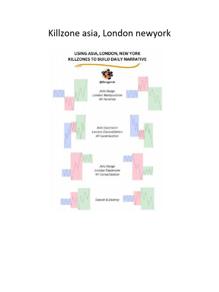 Asia London New York Killzone | PDF