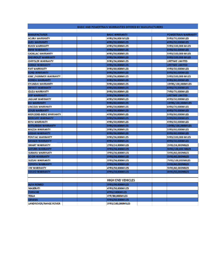 Updated Coverage Sheet (1) | PDF