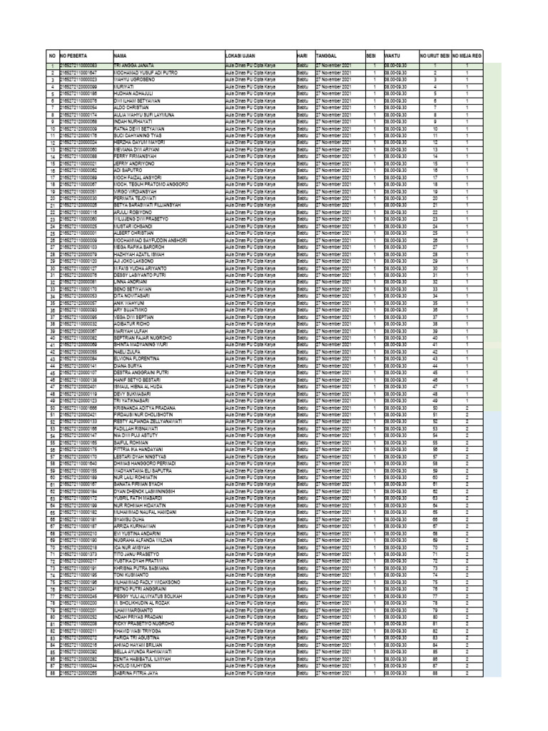 Jadwal SKB 27 Nov Aula PU | PDF