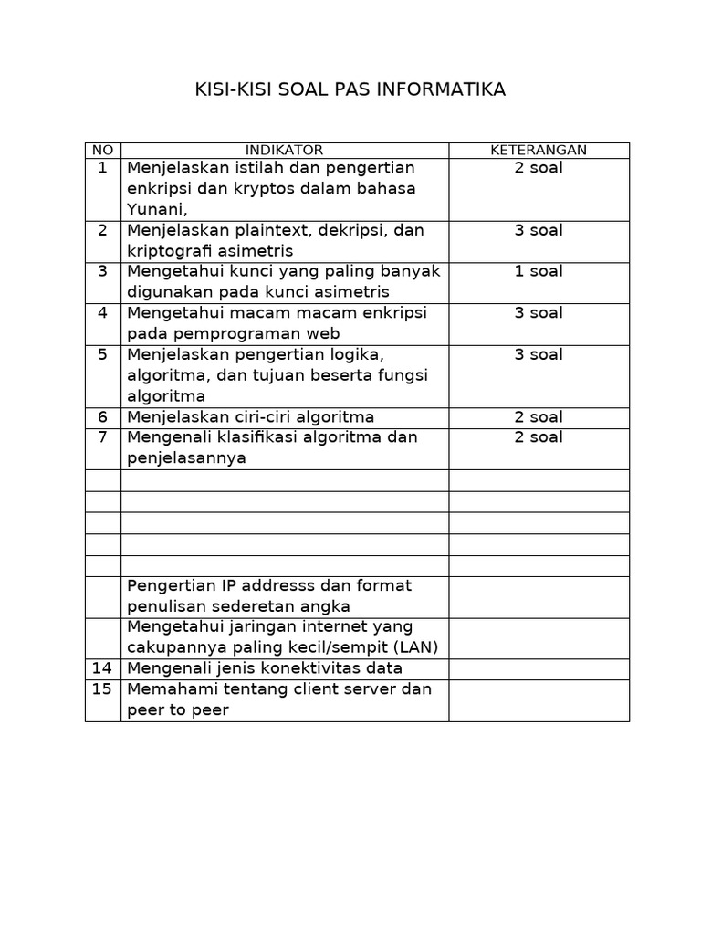Kisi-Kisi Informatika | PDF