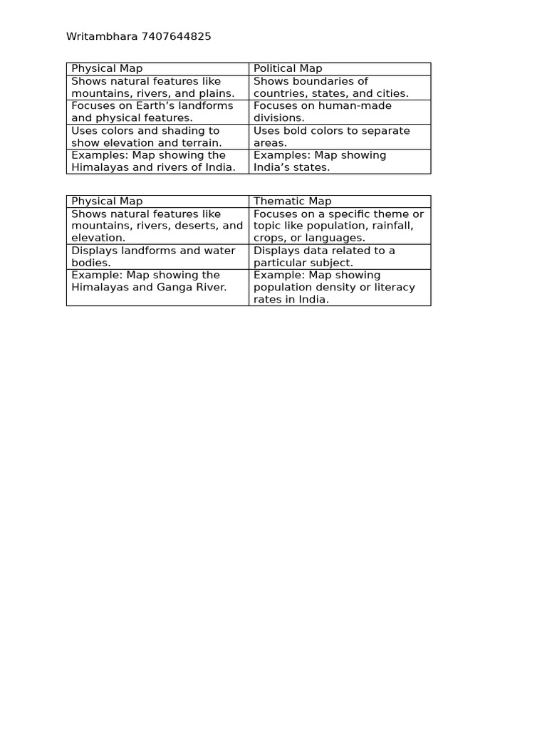 Types of Maps: Physical and Thematic | PDF