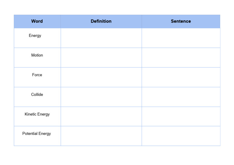 Content Vocabulary - Grade 4 - Energy - Week 1 - Fill in | PDF