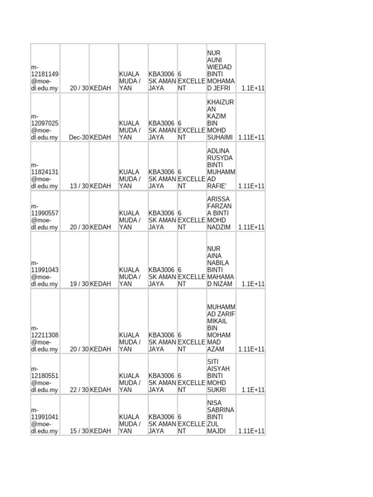 Data Ipkl | PDF