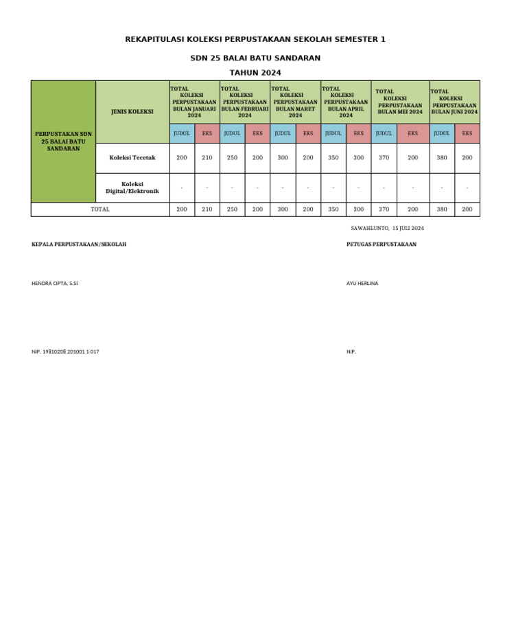 Format Koleksi Perpustakaan Semester 1 Tahun 2024 SDN 25 BBS | PDF