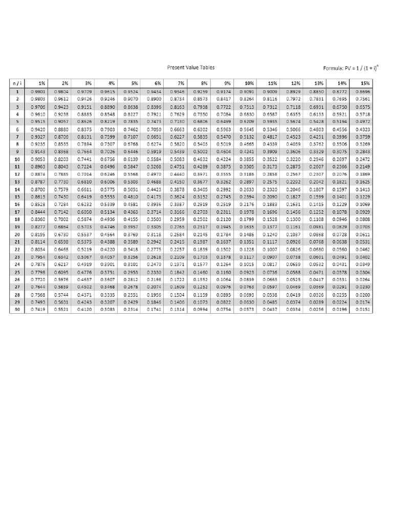 Tabel Preset Value | PDF