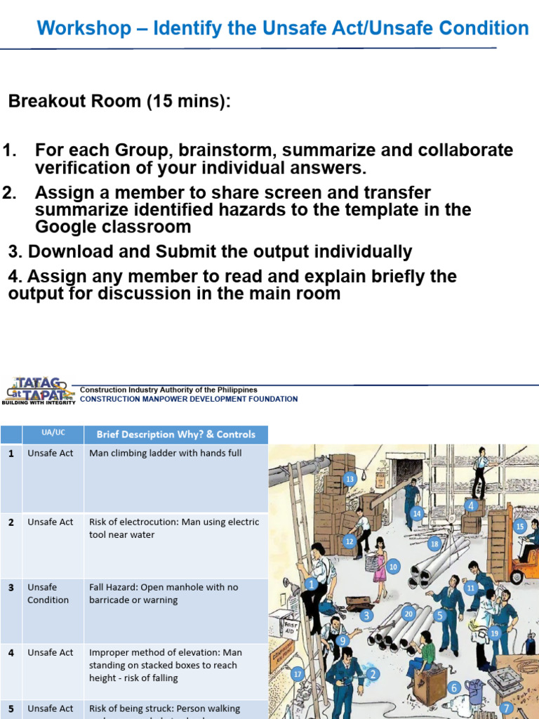 GROUP 1 Unsafe Act and Unsafe Condition Workshop Template | PDF ...