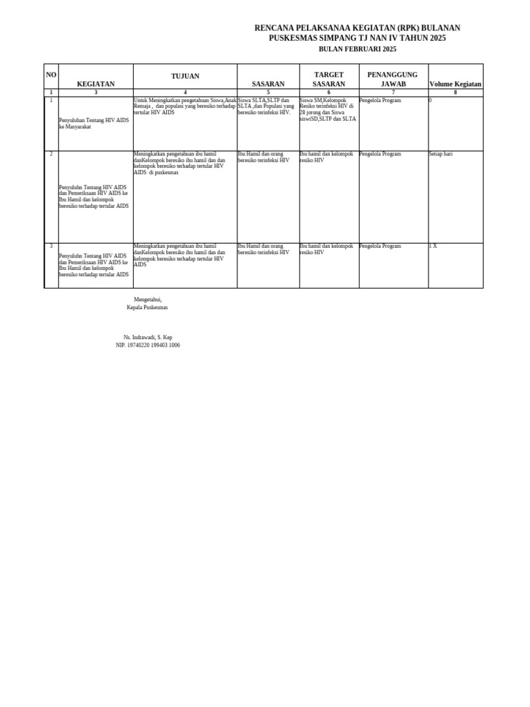 Format Ruk 2025 RPK Tahunan 2025 RPK Bulanan 2025 | PDF
