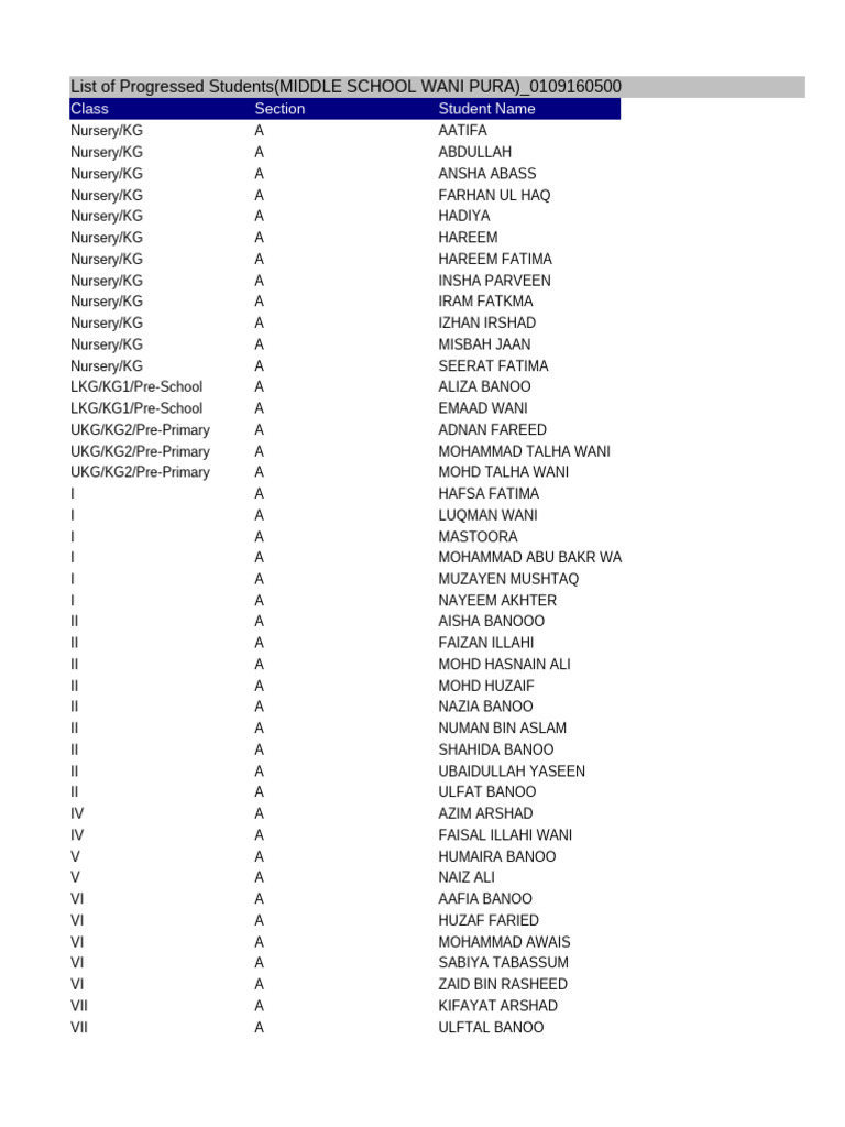 List of Progressed Students (Middle School Wani Pura) - 01091605002 ...