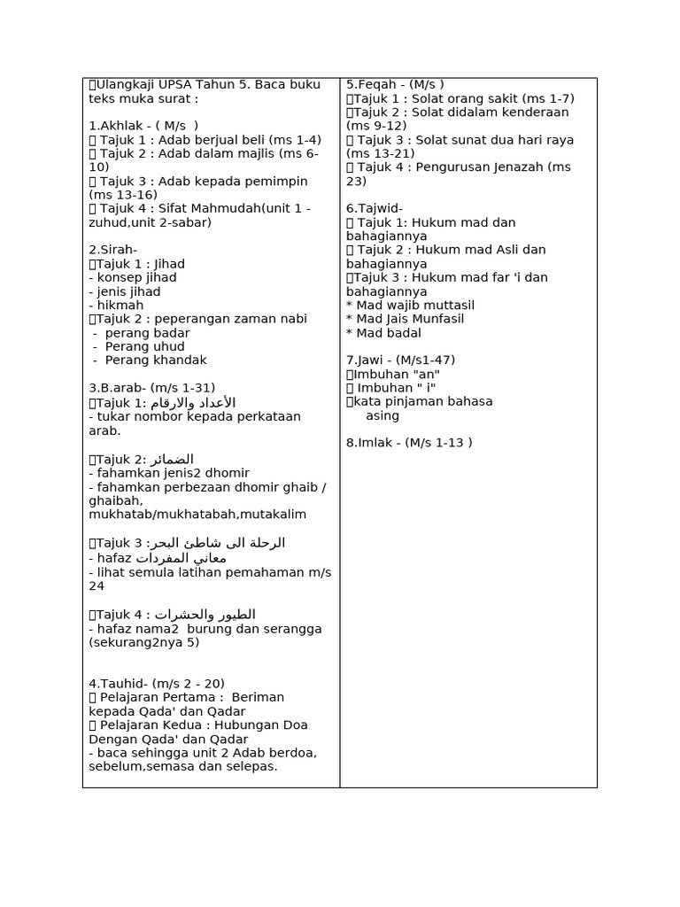 ?Ulangkaji UPSA Tahun 5 | PDF