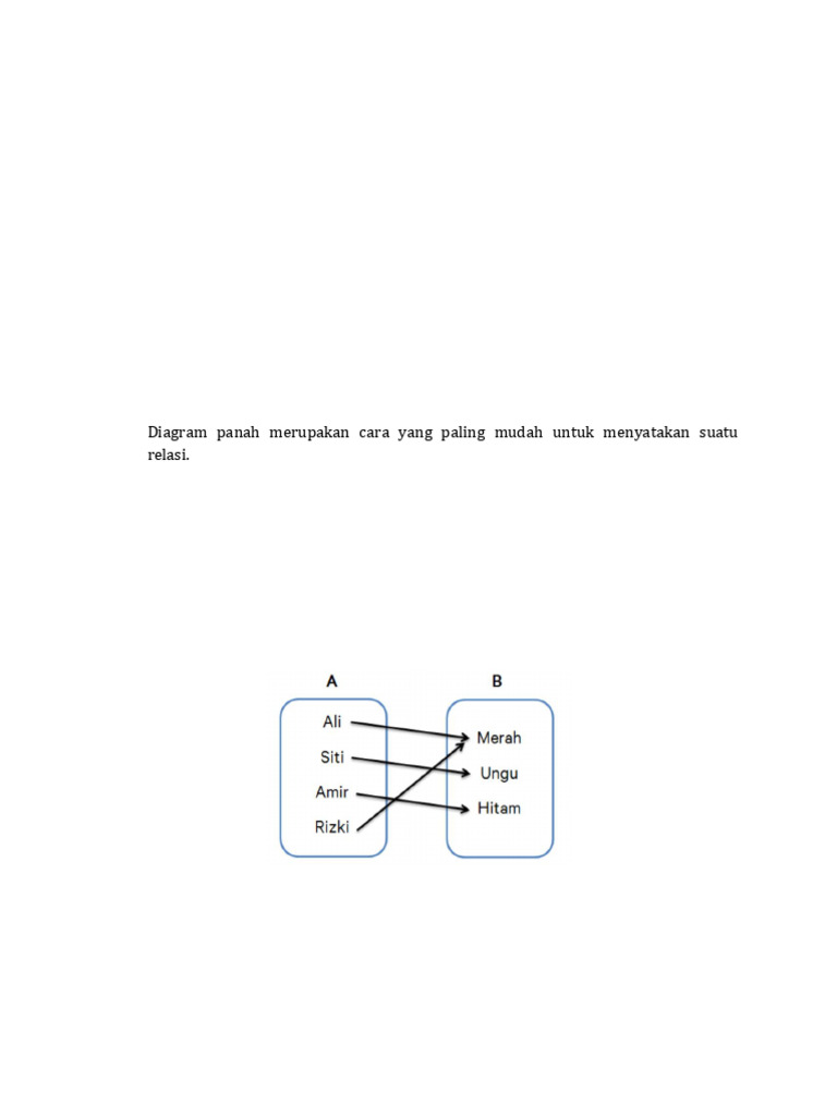 Relasi Dan Fungsi | PDF