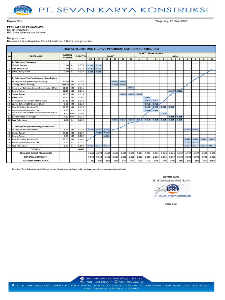 Time Schedule dan S-Curve Proyek | PDF