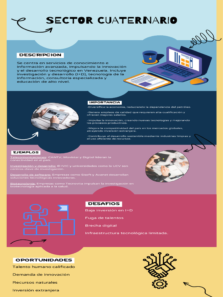 SECTOR CUATERNARIO_20250331_103307_0000 | PDF