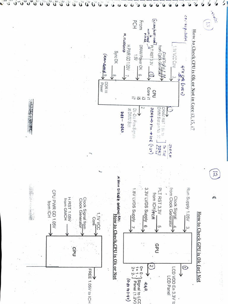Notes On Chip Level Training Pdf